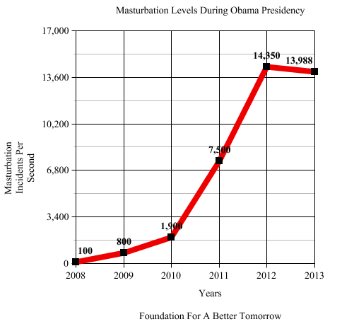 Obama Criticized By Liberals For Anti-Masturbation Bill Distraction ...